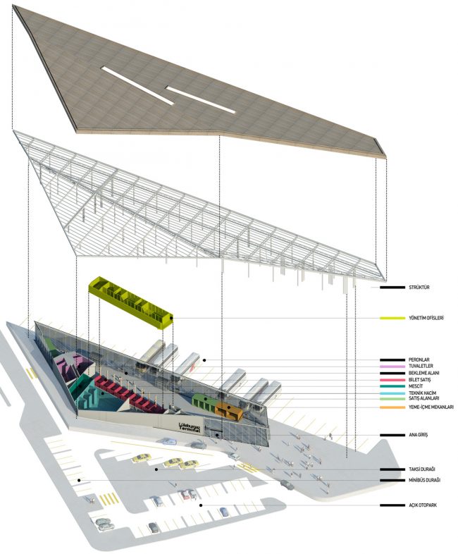 Lüleburgaz Intercity Bus Terminal - BILGIN Architectural Design Studio