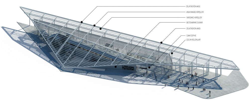 Lüleburgaz Intercity Bus Terminal - BILGIN Architectural Design Studio